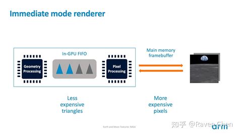Arm Mali Gpu 教程系列第 1 辑 内容整理 知乎