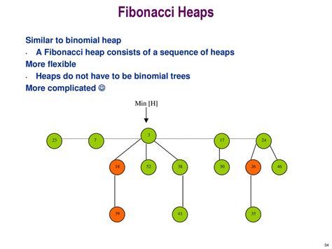 Binomial Tree Adapted From Kevin Wayne Bk 1 B0 Bk Ppt Download