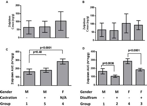 Frontiers Alcohol And Aldehyde Dehydrogenases Contribute To Sex