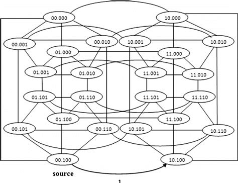 Hhc One To All Broadcast Algorithm—step 1 Download Scientific Diagram