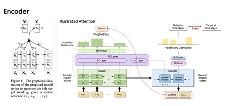 Nlp Attention Neural Machine Translation By Jointly Learning Align And Translate