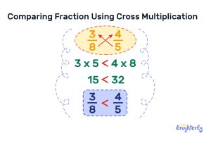 Cross Multiplication Definition And Practice Problems