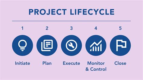 Webinar Control The Project Lifecycle With Microsoft 365
