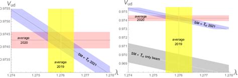 Left Illustration Of The Compatibility Within The Sm Among The Download Scientific Diagram