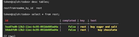 HW Issue 263 Datastaxdevs Appdev Week1 Todolist GitHub
