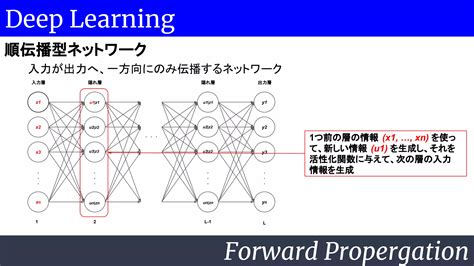 Deep Learning Forward Propagation Ppt