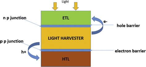 Recent Advances In The Inverted Planar Structure Of 55 Off