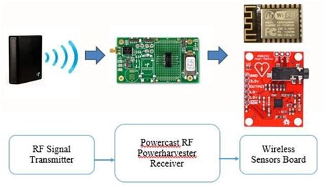 Development Of Rf Powered Wireless Ecg Sensor Node Download