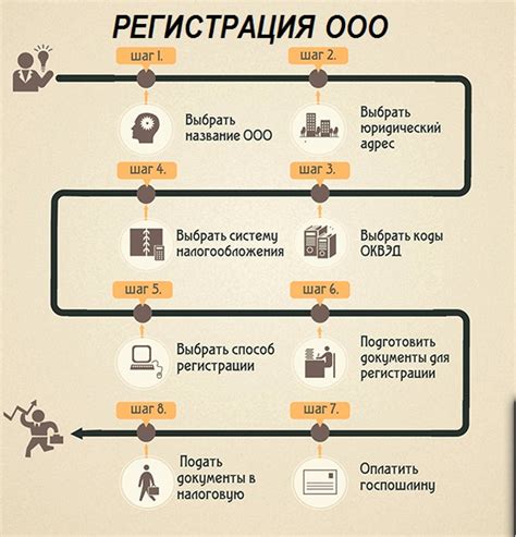 Открыть ип в москве: Как открыть ИП самостоятельно? Пошаговая ...