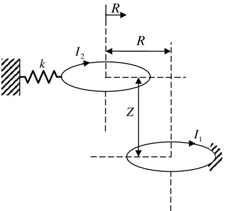 Two Arbitrary Loops Subjected To An External Uniform Time Varying Download Scientific Diagram