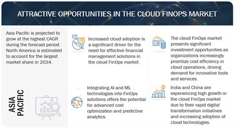 Cloud Finops Market Size Share And Global Market Forecast To 2029 Marketsandmarkets