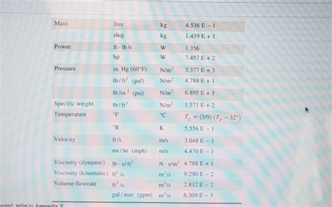 Solved Make Use Of Table 13 To Express The Following