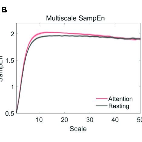 AX Continuous Performance Test AX CPT Task Flow Download Scientific Diagram