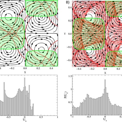 Deterministic Noiseless Trajectory Red Dots Sampled Every Ts2000Δt Download Scientific