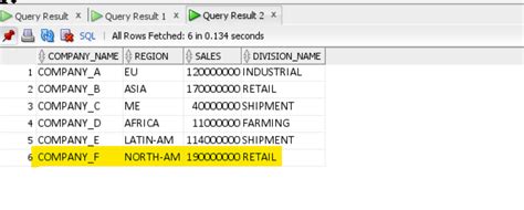 Bypassing Dbmsredact Dynamic Data Masking Security Feature In Oracle Database System Database