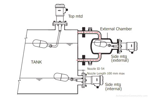 Vibrating Diamond Blade Level Switch Pune Techtrol