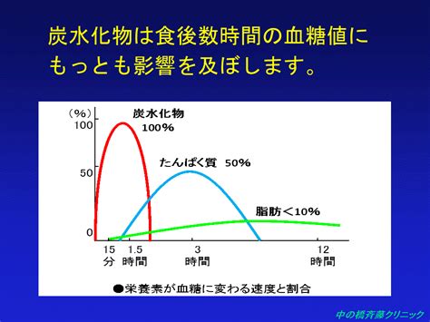 カーボカウントについていしい内科糖尿病クリニック岩手県盛岡市
