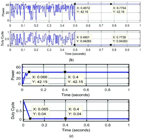Results For Fpa Tca And Otca Under Strong Partial Shading A Fpa