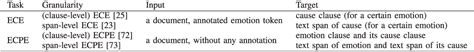 Table V From Recent Trends In Deep Learning Based Textual Emotion Cause Extraction Semantic