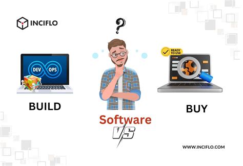 Build Or Buy Inventory Management Software And Why Inciflo