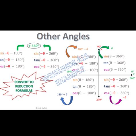 Gr 11 Trigonometry Identities And Reduction Formulas Complete Copy