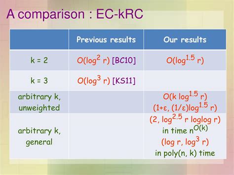 Ppt Julia Chuzhoy Tti C Yury Makarychev Tti C Aravindan Vijayaraghavan Princeton Yuan