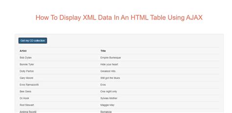 How To Display Xml Data In An Html Table Using Ajax