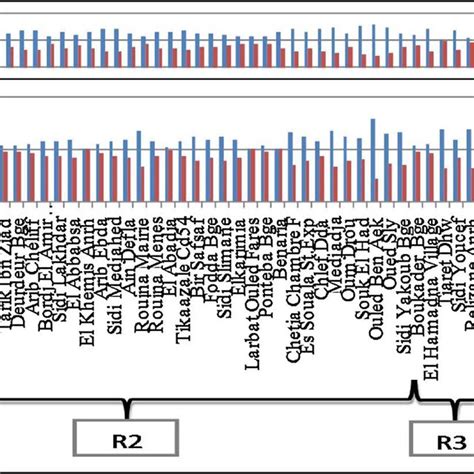 Pdf Characterisation And Prediction Of Meteorological Drought Using Stochastic Models In The