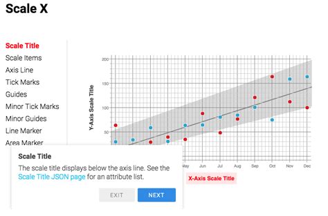 Zingchart A Tour Of Scale X And Scale Y Zingsoft Knowledge Base