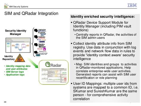 ibm security identity and access manager