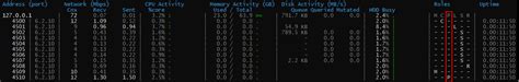 high rate of transaction retries with error code 1009 request for