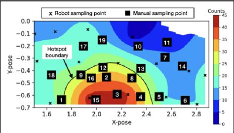 Figure 15 From A Coverage Path Planning Approach For Autonomous