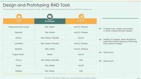 Prototyping RAD Tools PowerPoint Presentation And Slides PPT Slide SlideTeam