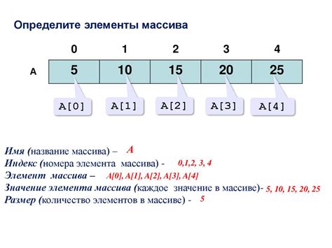 Одномерный массив 9 класс презентация онлайн