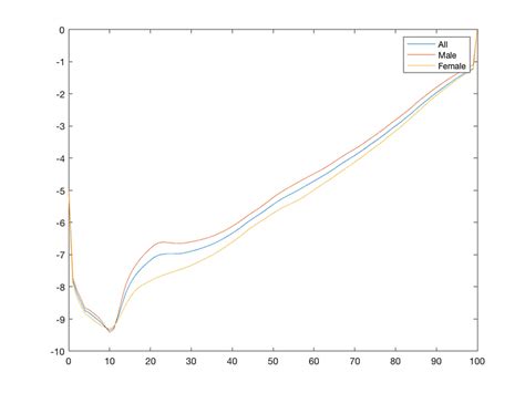 Matlab計量金融與風險管理 Matlab And Simulink應用 Matlab Simulink Rational 專業技術服務