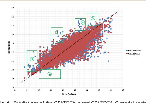 Figure 4 From Graphsequence Attention And Transformer For Predicting Drugtarget Affinity