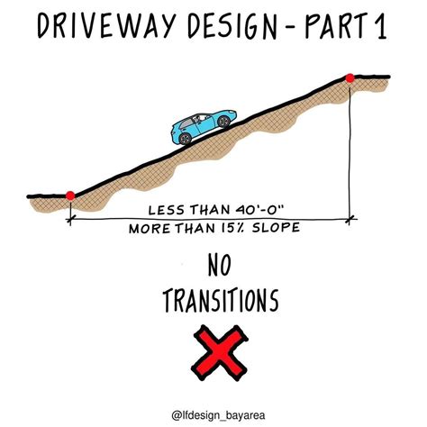 Pramod Kumar Posted On Linkedin