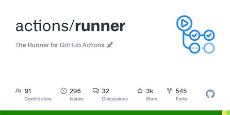 Called Workflows Cannot Be Queued Onto Self Hosted Runners Across Organisationsenterprises