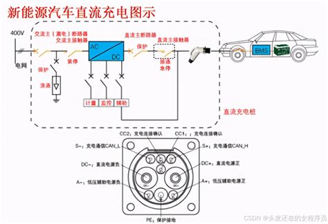 Java语言的新能源汽车充电桩系统源码netty框架云快充协议15云快充充电桩系统源码 Csdn博客