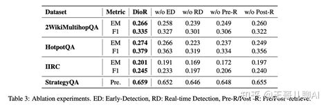DioR 动态检索增强生成基于自适应认知检测与上下文检索优化显著减少模型幻觉和提升推理能力 知乎