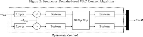 Figure 2 From Implementation Of Three Phase Dstatcom Using Frequency