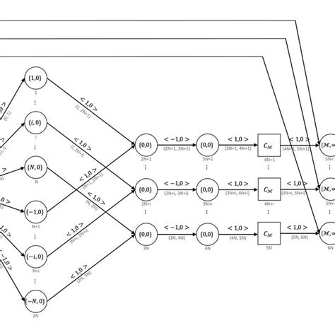 Neuromorphic Circuit For The Projection Function Download Scientific