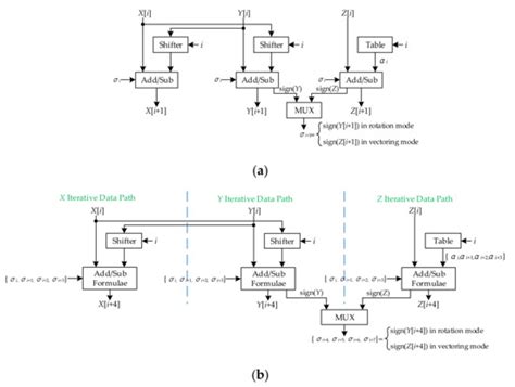 Sinhx Inverse Hyperbolic Functions Logarithmic Forms By