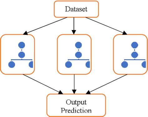 figure 5 from classification of eeg signals using machine learning algorithms semantic scholar