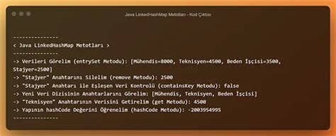 Java LinkedHashMap Nedir Emre Çelen