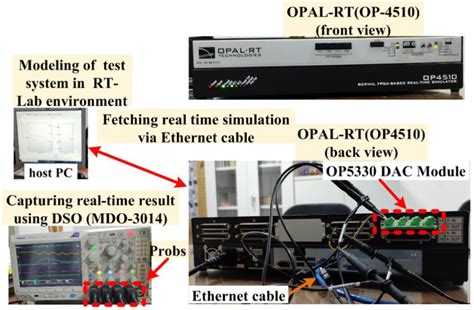 Laboratory Set Up For Real Time Validation Of The Proposed Algorithm