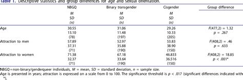 table 1 from mental and sexual well being in non binary and genderqueer