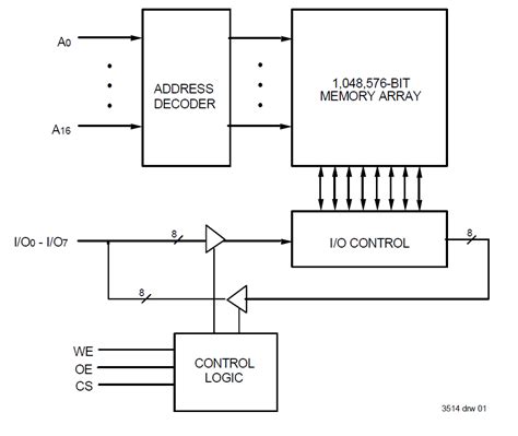非同期sram renesas