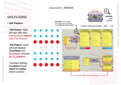 Grasshopper Data Lists Learn Visual Programming