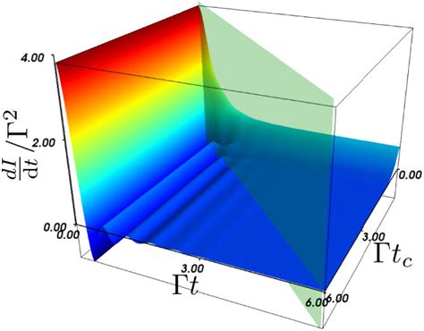 The Time Derivative Of The Left Current In The Cutoff Approximation Is